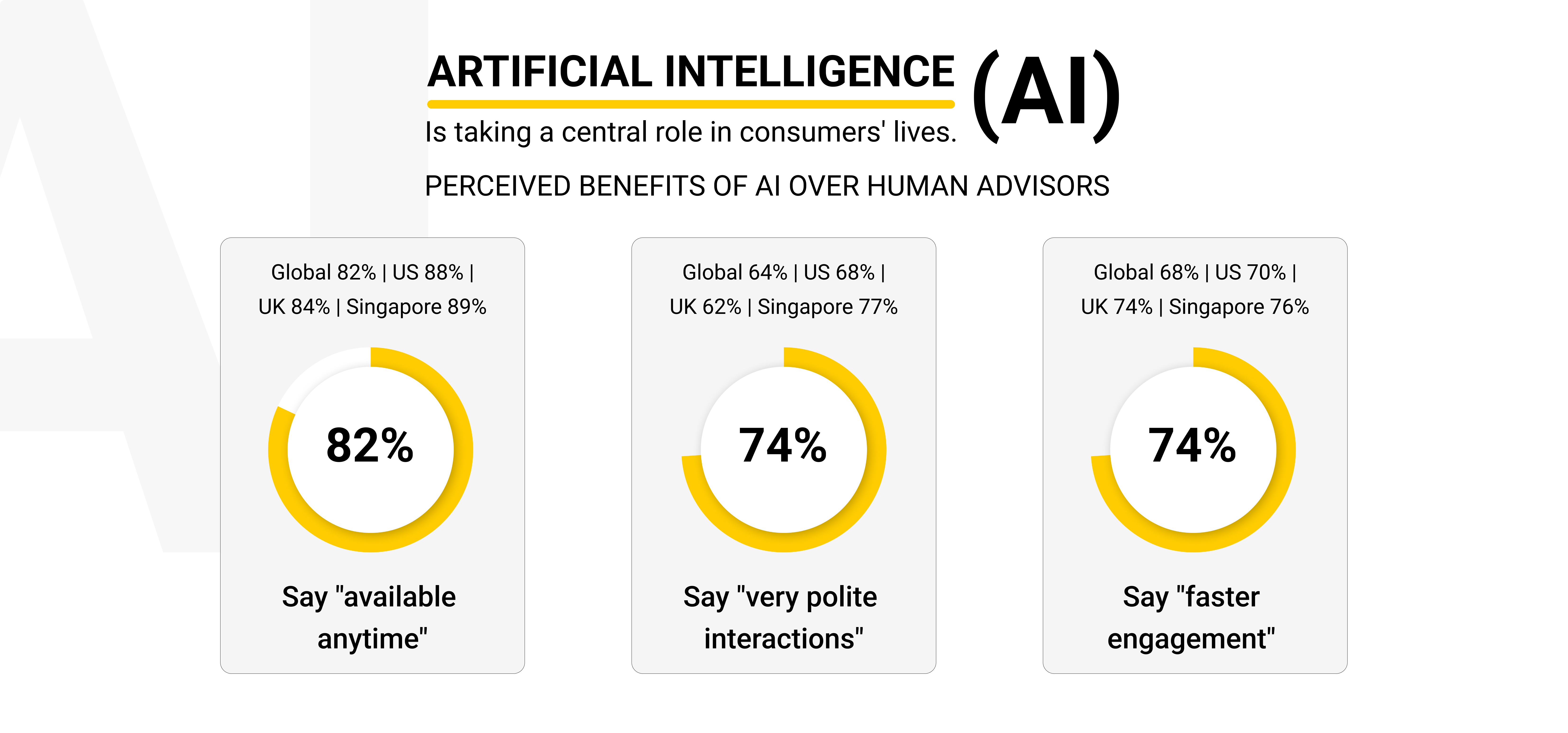 How Artificial Intelligence in Sales is Changing the Selling Process